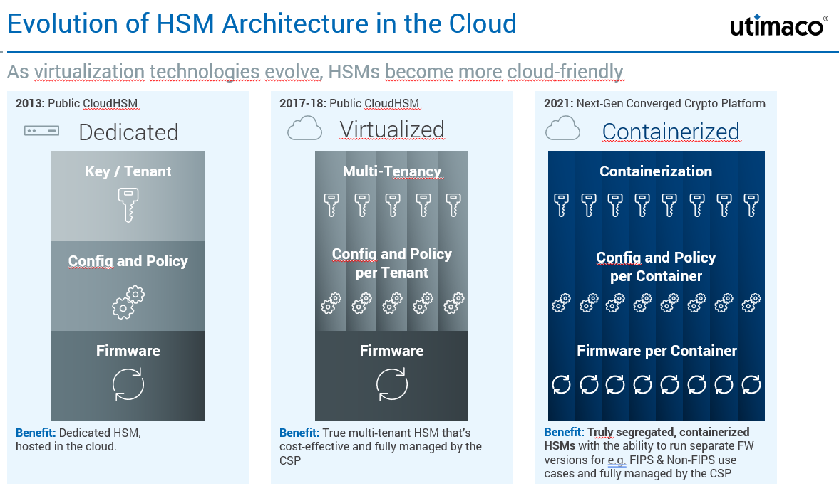 Utimaco 次世代高性能HSMプラットフォーム「u.trust Anchor」を発表｜ウティマコ・アイエス・プライベート・リミテッドの ...