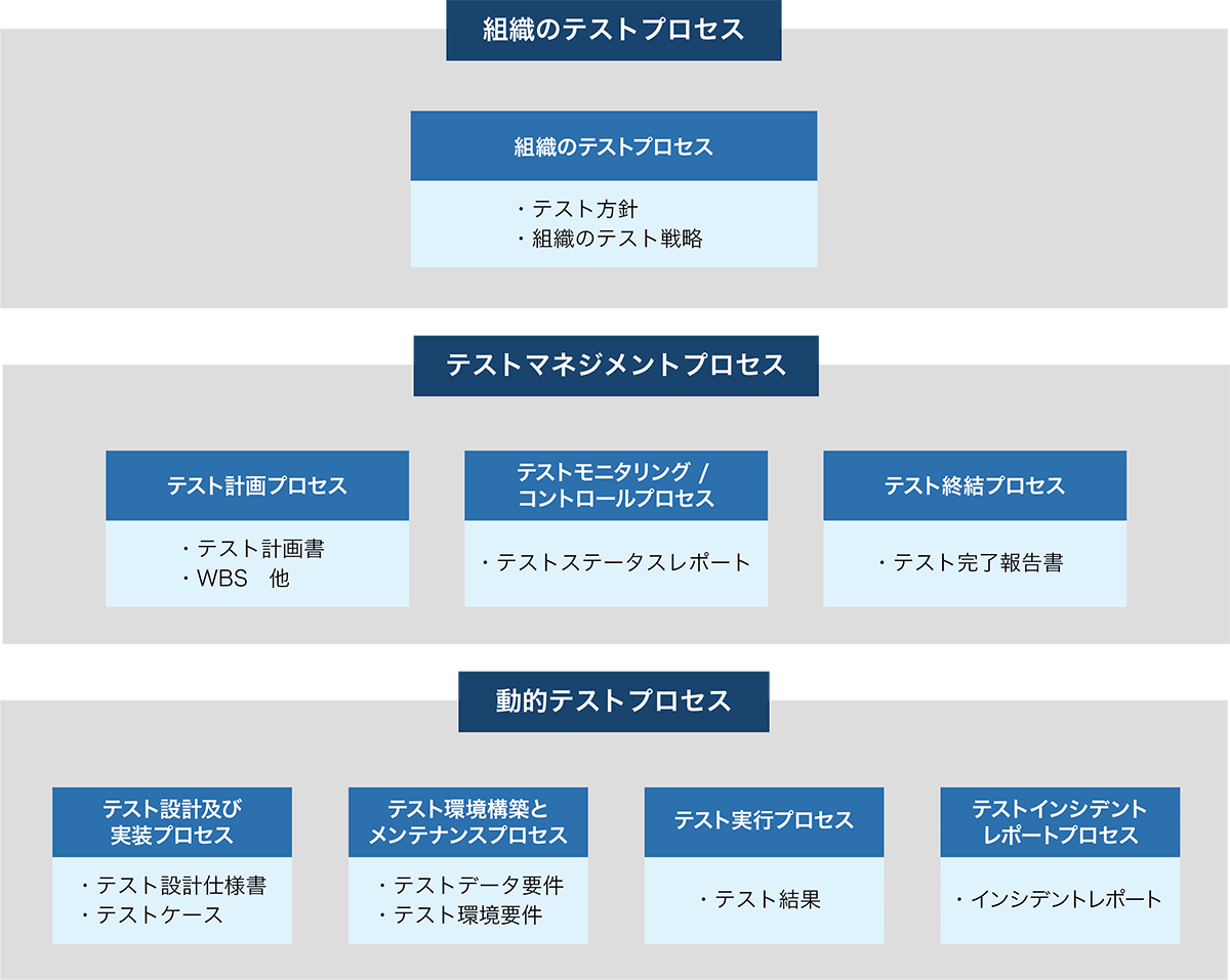 AGEST、ソフトウェアテストの国際規格「ISO/IEC/IEEE 29119」に準拠したソフトウェアテストサービスの提供を開始｜株式会社 ...