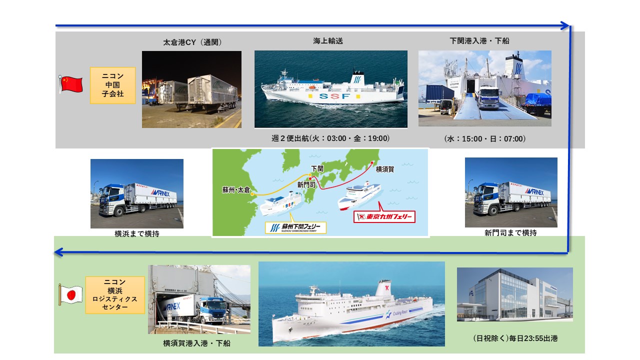 【株式会社ニコン×SHKライン】環境配慮型の国際貨物輸送を開始｜SHKライングループのプレスリリース