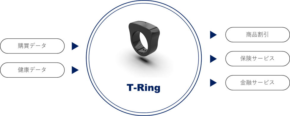 決済機能とヘルスケア機能を併せ持つスマートリング「TwooCa Ring：T-Ring（仮称）」が登場！｜株式会社KortValutaのプレスリリース