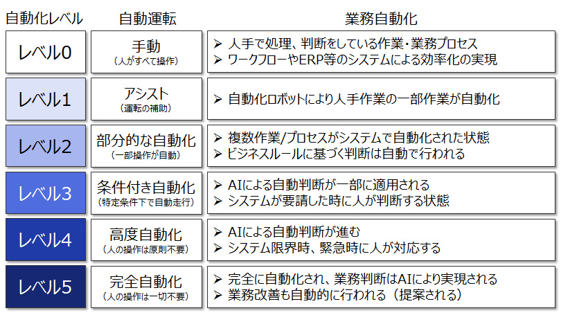 業務プロセス自動化を実現する「JSOL SmartPRAS(TM)」の提供を開始｜株式会社JSOLのプレスリリース