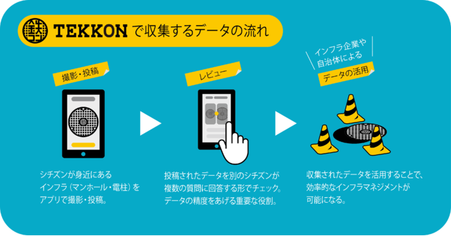 TEKKON、世界中からインフラデータを収集。累計レビュー数が計1,000万件を突破。インフォグラフィックス公開【2022年11月】｜WEFのプレスリリース