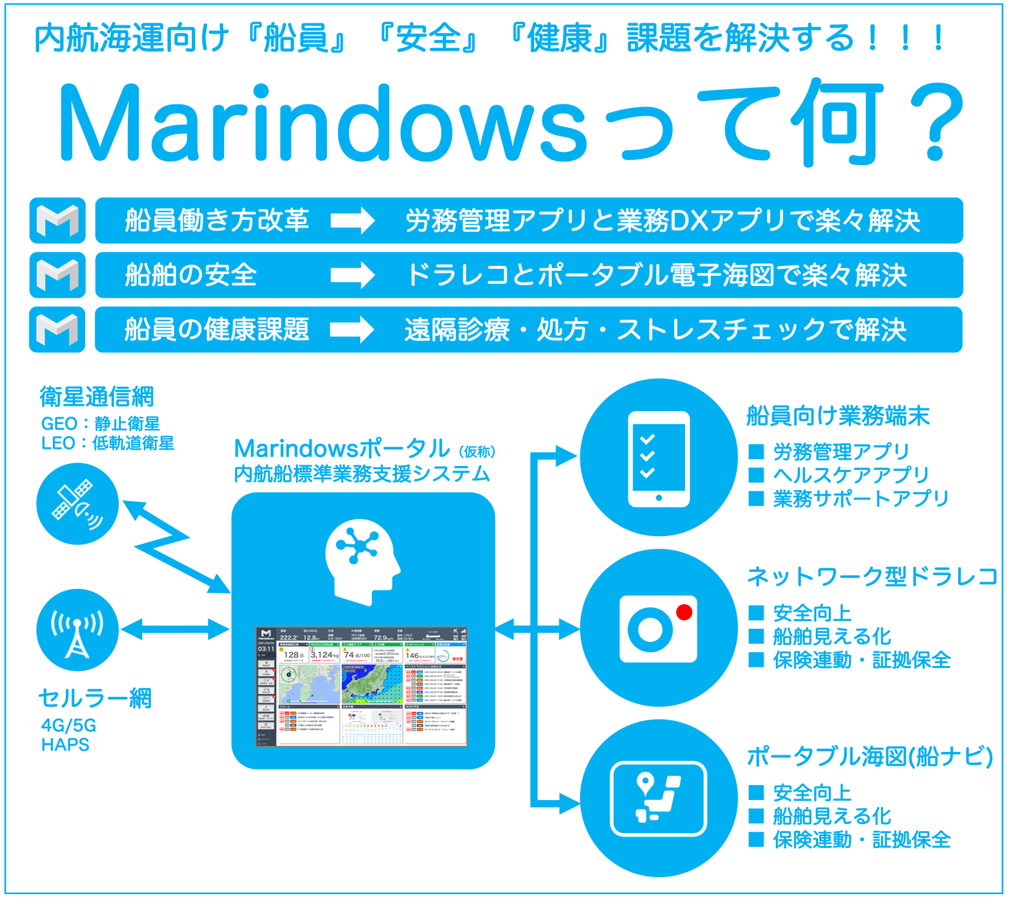海洋DXを推進するMarindows社、シードラウンドで2億円の追加資金調達を実施｜Marindows株式会社のプレスリリース