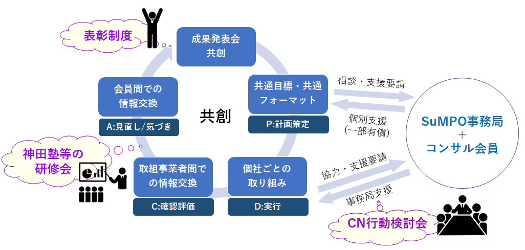 私たちは、「SuMPO/カーボンニュートラル一斉行動宣言」に賛同し、2050年カーボンニュートラルを目指します｜SuMPOのプレスリリース