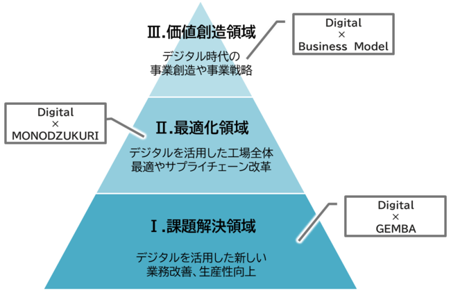 【JMAC】DX化推進コンサルティングプログラムをリリース！！｜JMACのプレスリリース