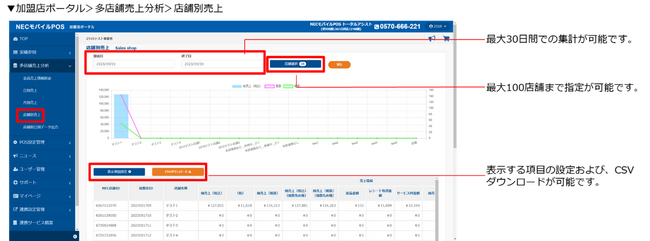 NECモバイルPOS、飲食店の新たなサービスに対応する最新バージョン（Ver2.52.0）をリリース (2023年12月21日 ...