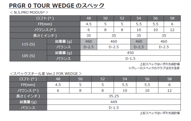 PRGR「PRGR 01/02 IRON、0 TOUR WEDGE」新発売｜株式会社プロギアのプレスリリース
