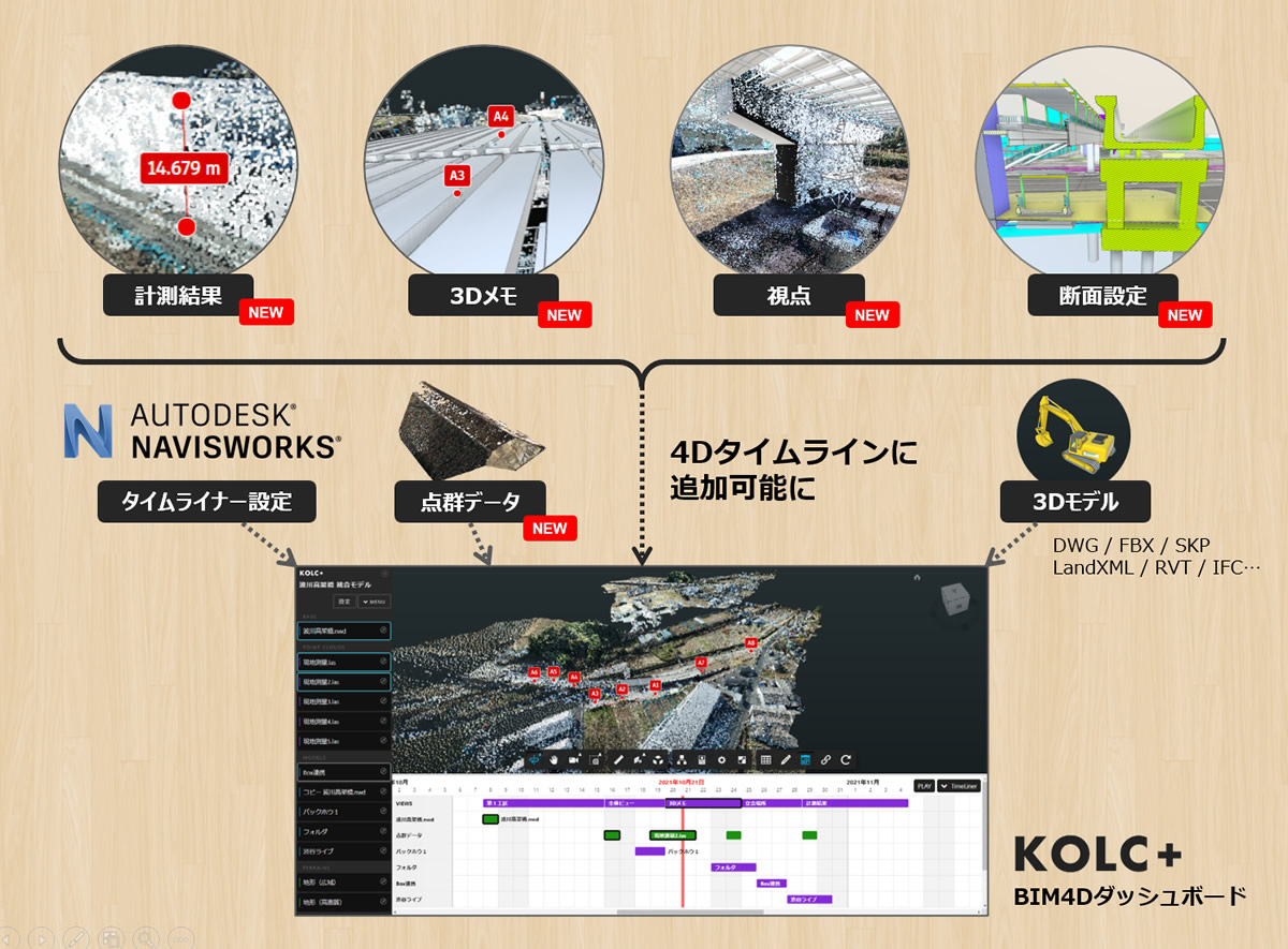 KOLC＋が「4D注釈ビュー」に対応。施工ステップに応じて視点変更や注釈の書き込みが可能に｜株式会社コルクのプレスリリース