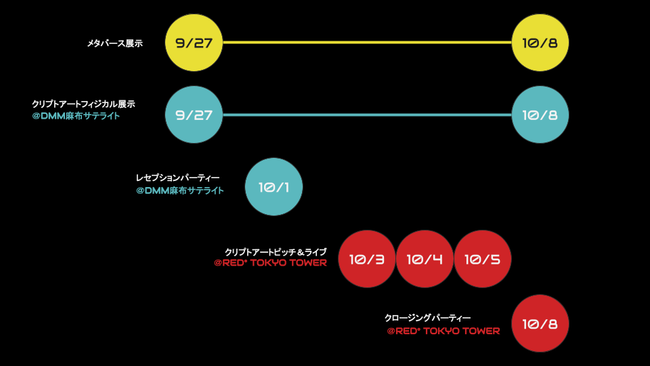 CAWA TOKYO 2022、いよいよ開幕！フィジカル＆メタバースのアジア最大級のNFTアートフェスティバルの東京会場、六本木DMM麻布 ...