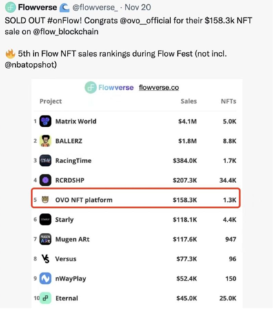 NFTプラットフォームOVO、AMAで人気爆発！ 戦略とビジョンを初公開！｜Dao Chain Investment Management Limitedのプレスリリース