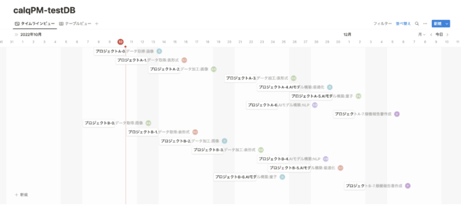 量子AI×NotionによるプロマネAIの実証実験を開始｜株式会社KandaQuantumのプレスリリース