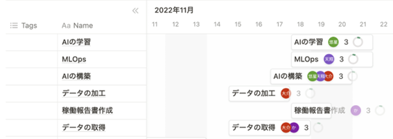量子AI×NotionによるプロマネAIの実証実験を開始｜株式会社KandaQuantumのプレスリリース
