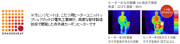 「ななめ11度」で効率暖房、オリジナルミニタワーヒーター「Shato・斜塔」を新発売 (2022年10月13日) - エキサイトニュース
