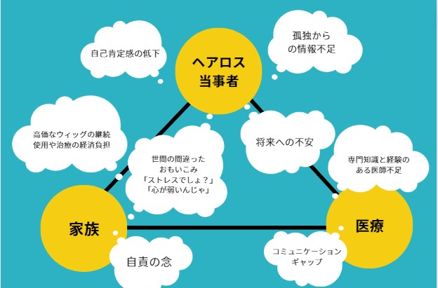 100人に1人といわれる「ヘアロス」を学校の先生に知ってほしい！毛髪疾患サポートハンドブック制作で、当事者と家族をサポートシステムに繋げる仕組みを医療従事者とつくります！｜ASPJのプレスリリース