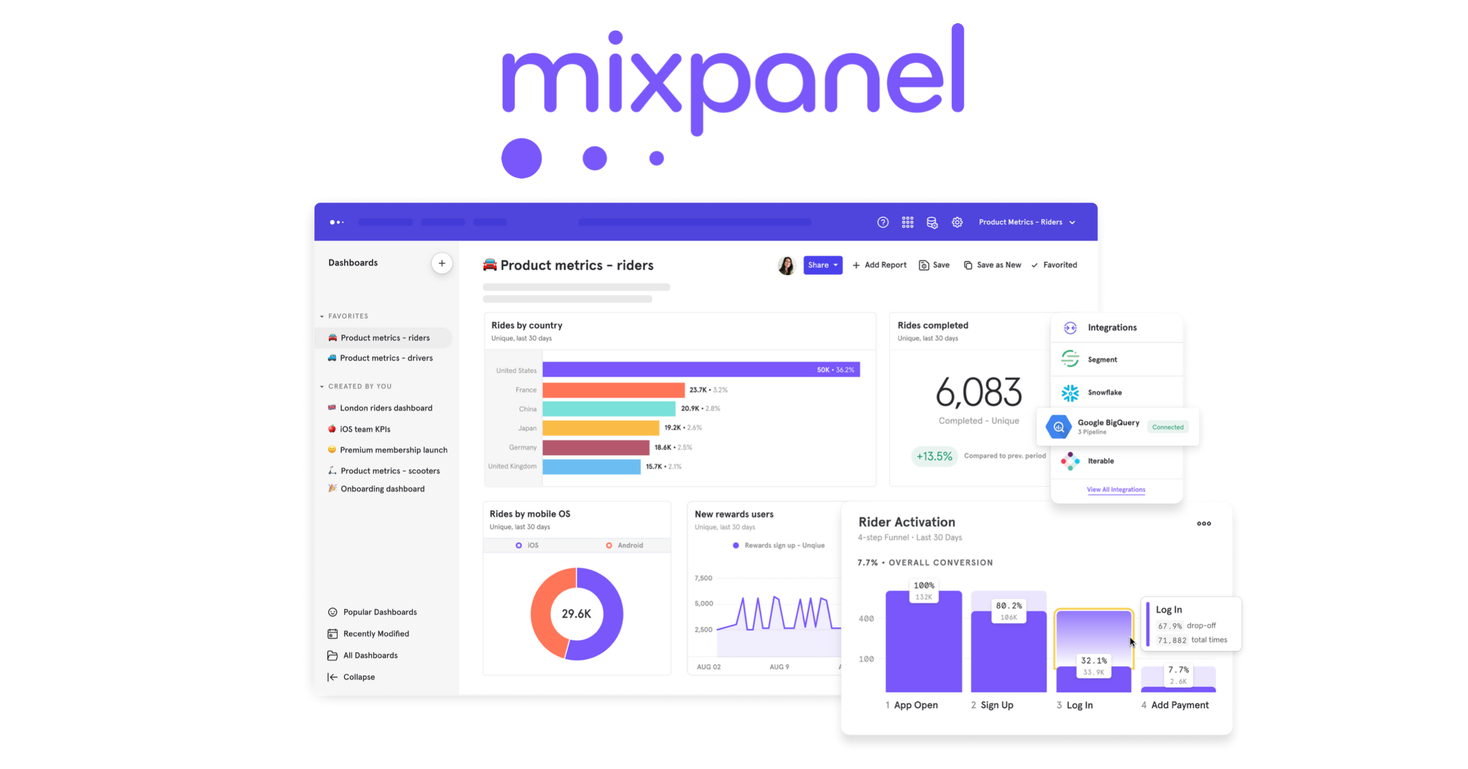 Mixpanel逆転劇の舞台裏ー業界平均の半分ほどに低迷していたNPSを3倍に改善｜Mixpanel, Incのストーリー｜PR TIMES ...