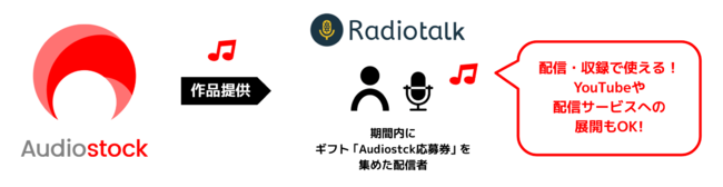 8月限定！Radiotalk 配信者への効果音プレゼント企画 Audiostockコラボキャンペーンを開催！｜株式会社オーディオストックのプレスリリース