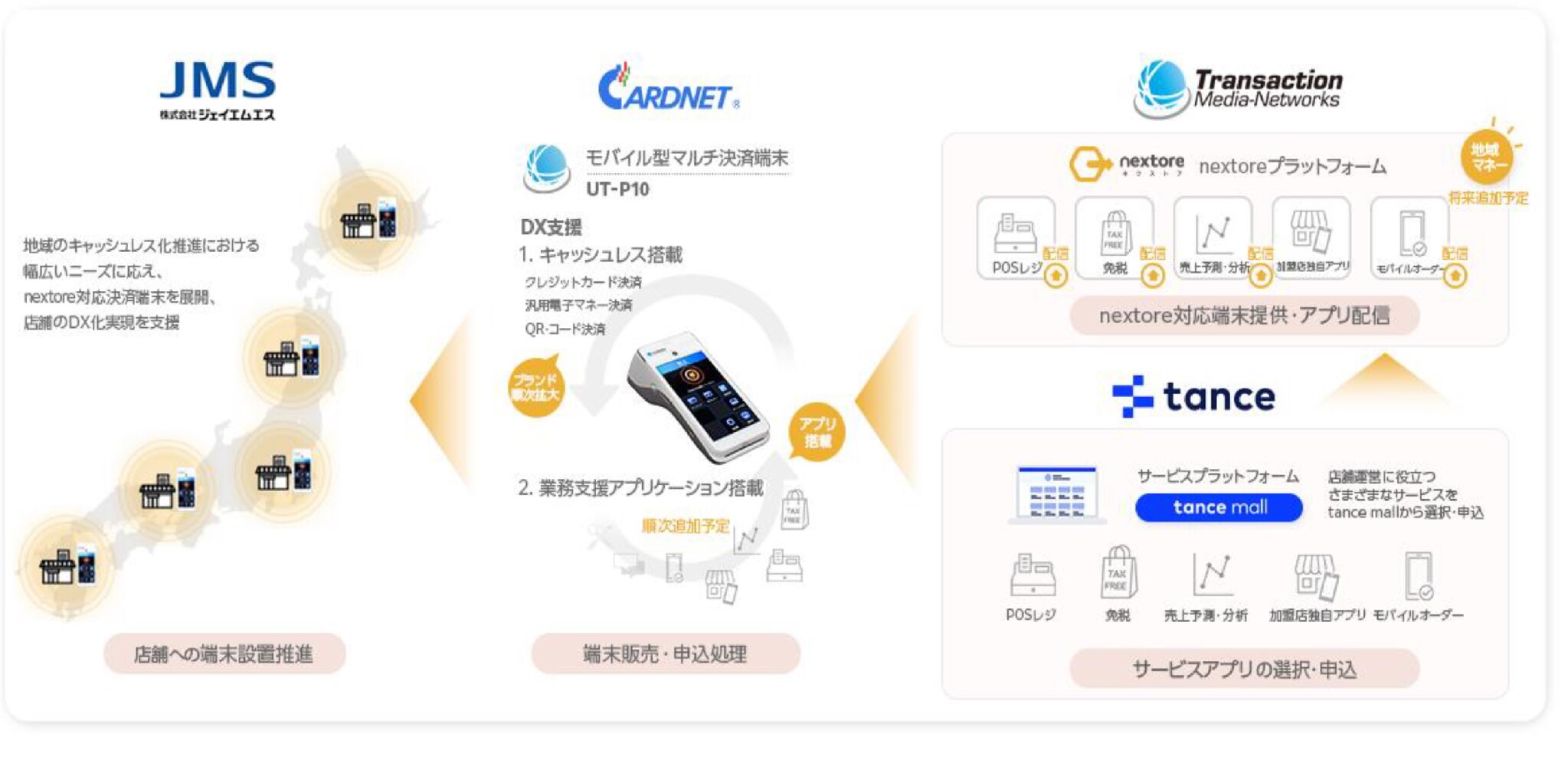 CARDNETがTMN製モバイル型マルチ決済端末「UT-P10」を取扱い開始、店舗のDX化実現に向け、JMSが営業推進｜tance株式会社の ...