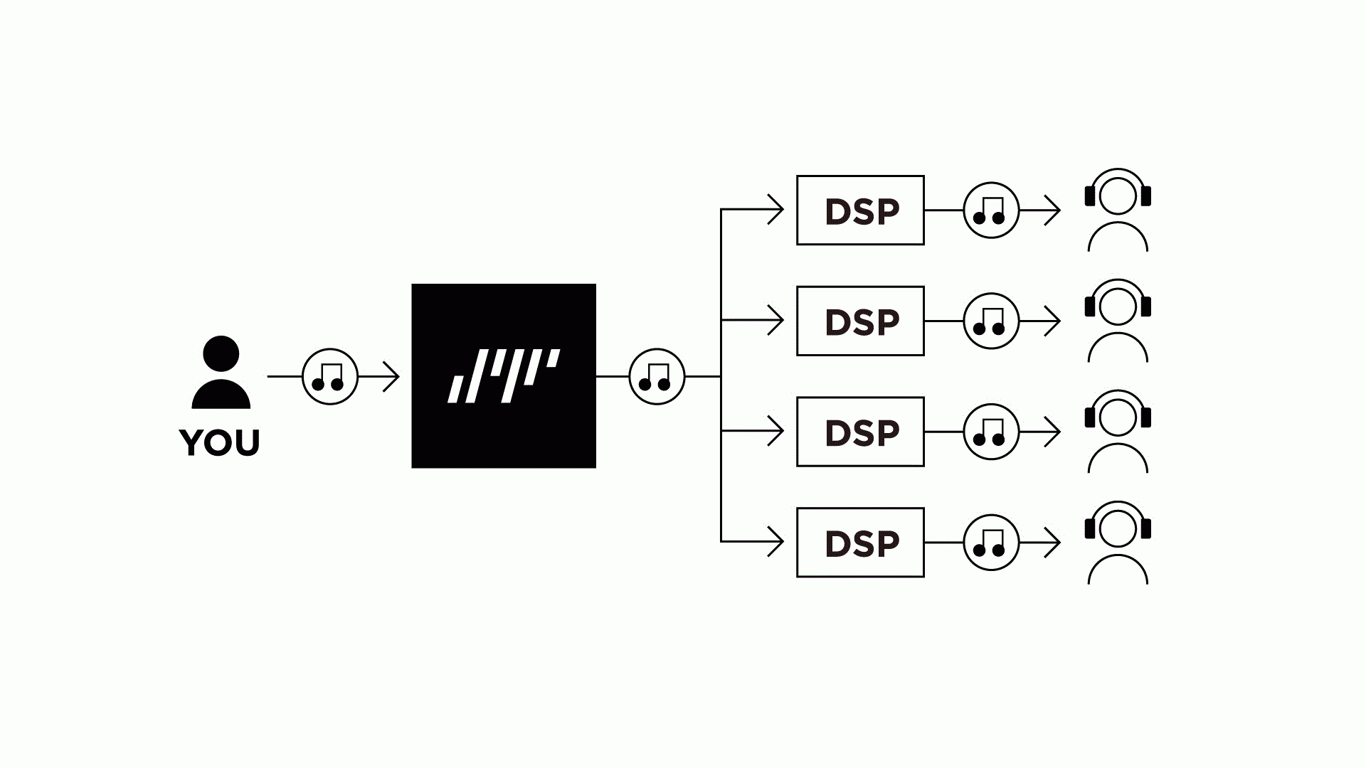 日本発、真のインディペンデント・グローバルディストリビューター「SPACE SHOWER FUGA」が本日、本格的にサービスをローンチ ...