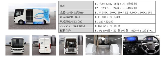 1t積、2t積 EVトラックの展示を行い、物流業界へEV化を後押し｜株式会社 EV モーターズ・ジャパンのプレスリリース