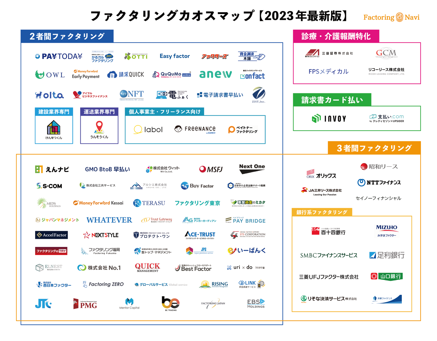 「ファクタリングカオスマップ2023年最新版」を金融メディア「Factoring Navi」が2023年1月4日に公開いたしました。｜株式会社 ...