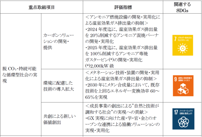 ポジティブ・インパクト金融原則適合型ESG／SDGs評価融資 融資契約締結のお知らせ｜株式会社IHIのプレスリリース