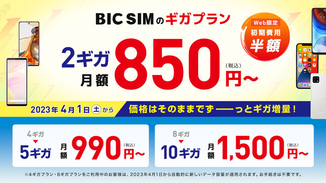 BIC SIM、店頭申し込み限定で最大13,000ポイント還元｜株式会社ラネットのプレスリリース