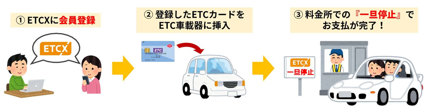松島有料道路における『ETCX』運用開始のお知らせ｜ETCソリューションズ株式会社のプレスリリース