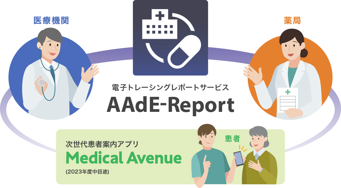 医療機関と薬局を情報で繋ぐトレーシングレポートサービス「AAdE-Report」を共同開発｜ファインデックス のプレスリリース