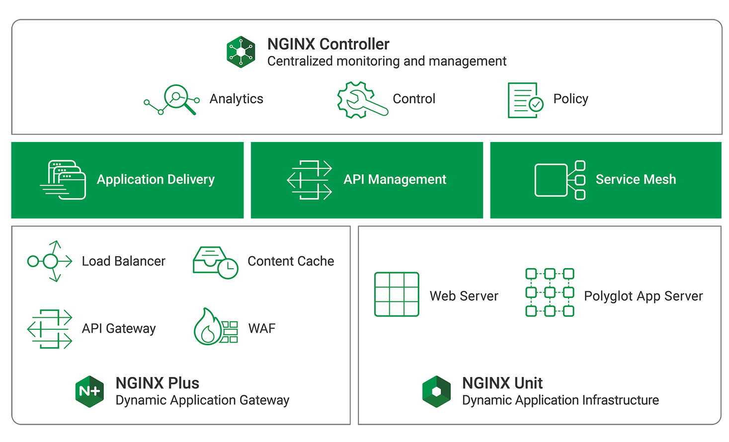 F5ネットワークス「NGINXアプリケーションプラットフォーム」の販売を開始｜テクマトリックス株式会社のプレスリリース