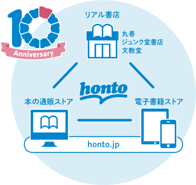 初の電子書籍化『会社四季報 最新銘柄レポート』11月13日からhonto電子書籍ストアで1銘柄単位の試験販売開始｜hontoPR事務局のプレスリリース