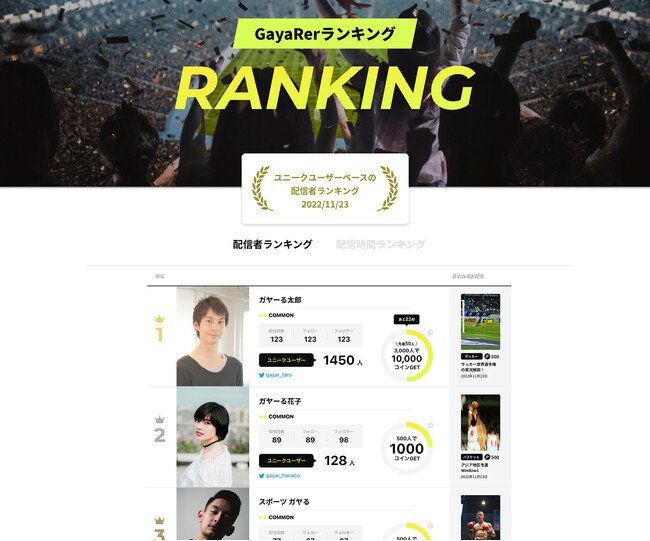 リアルタイムスポーツ実況アプリ「GayaR」がリニューアル後のキャンペーン実施／マイレージ開始／配信をしてコインをゲットしよう！｜株式会社 ...