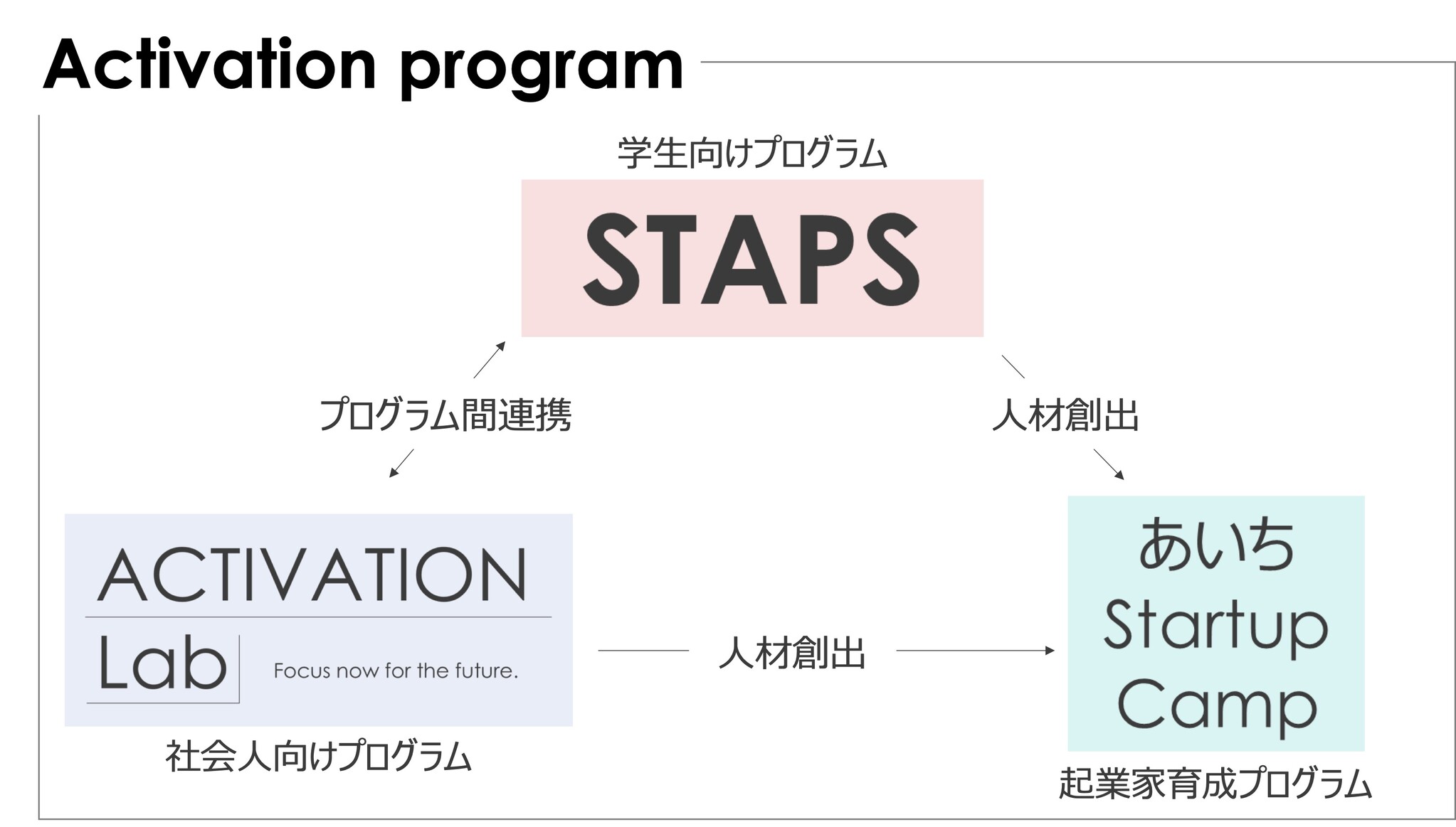 愛知県発のスタートアップのさらなる創出を目指して「あいちStartup Camp」「ACTIVATION Lab」「STAPS」を実施 ...