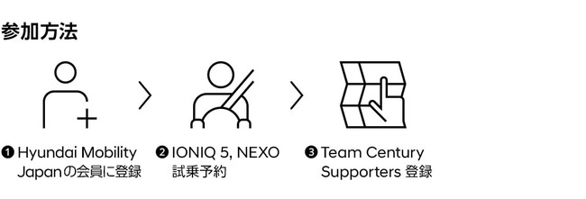 Hyundai、FIFA World Cup 2022™ 試乗キャンペーン開催｜Hyundai Mobility Japan 株式会社のプレスリリース