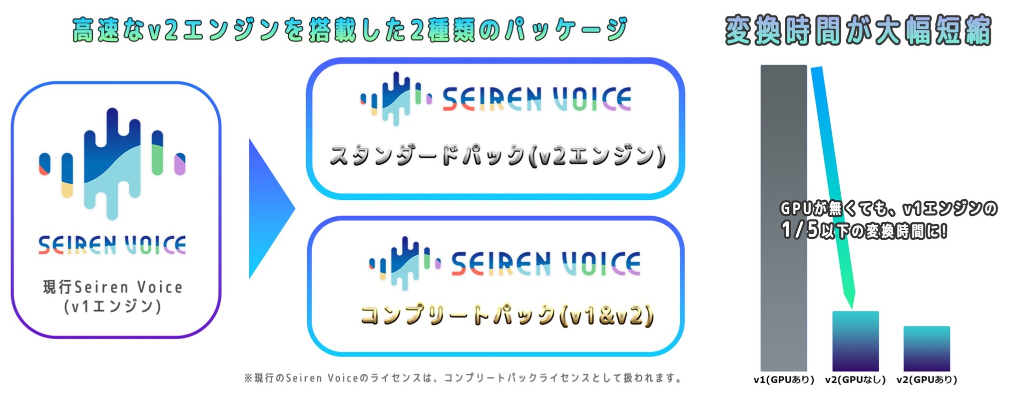 ドワンゴ開発のAIボイスチェンジャー「Seiren Voice」が高速化＆システム要件緩和でコンテンツ制作がよりスピーディー・快適に 新しい ...