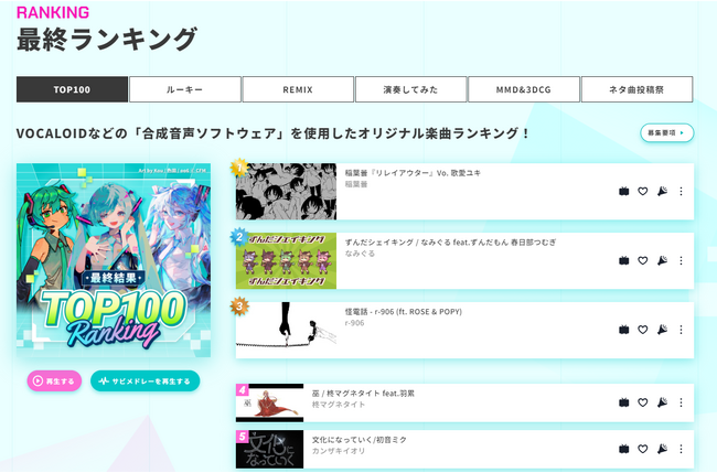 ネット最大のボカロイベント「The VOCALOID Collection ~2023 Summer~」～4日間でボカロ作品投稿数が過去最高の ...