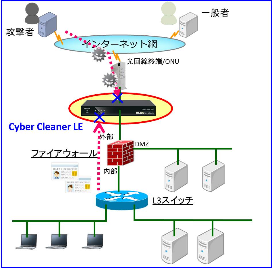 「Cyber Cleaner LE」の販売開始！ リアルタイムで標的型攻撃やDDoS攻撃をブロックする新製品【大塚商会】｜株式会社大塚商会の ...
