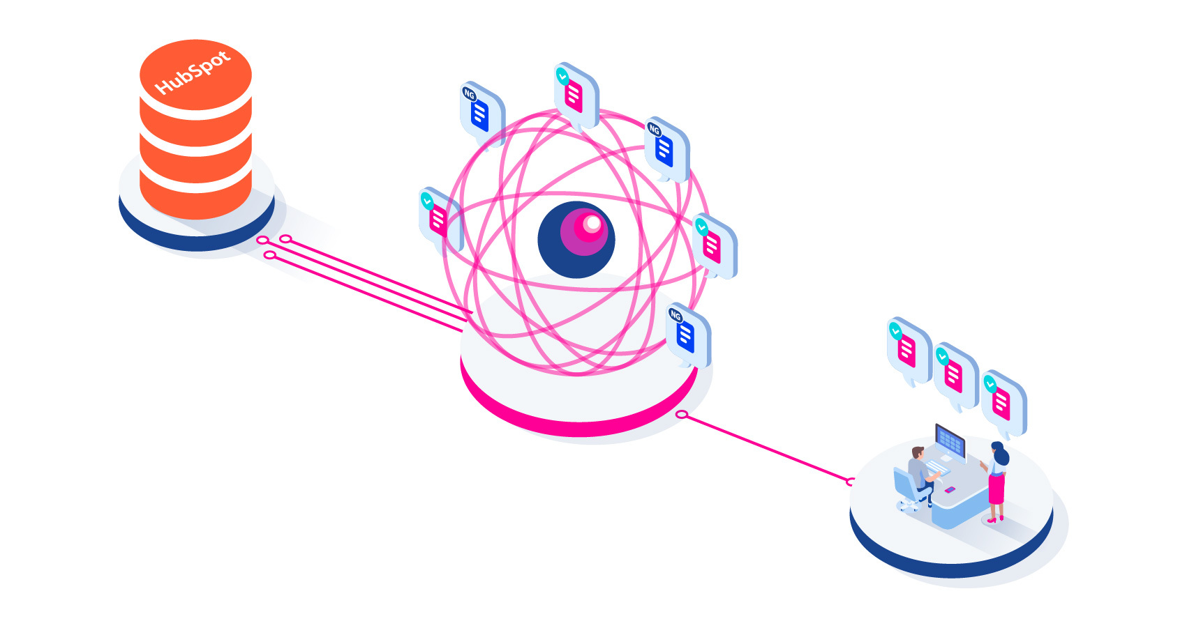 パートナーエコシステムクラウド「Hiway（ハイウェイ）」とHubSpotが連携を開始｜株式会社ハイウェイのプレスリリース