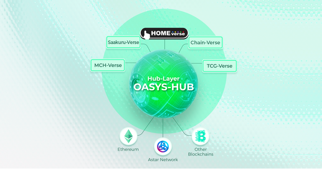 【Zaif INO】第10回！対戦型オンラインRPGゲーム「9LivesArena」のNFTを2週連続で販売！NFTはOasysのL2チェーンHOME Verseで発行！｜株式会社CAICA ...