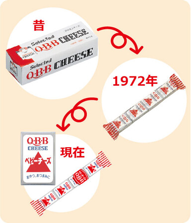 6月第1日曜は「ベビーチーズの日」！！QBBグッズがヴィレッジヴァンガード全国64店の店頭をジャック！「ベビーチーズ」や「型抜きチーズ」をモチーフに約30種類のコラボグッズ｜六甲バター株式会社 ...