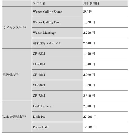 日本企業のDXを加速させる「Webex Callingライセンス」および「Webex Calling 対応端末」を提供開始 ～NTT東日本とシスコが目指す中堅・中小企業のハイブリッドワーク ...