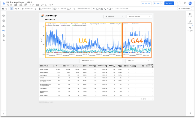【UA Backup】UAとGA4のデータをまとめて可視化する「GA4 Connect」の提供開始のお知らせ (2024年3月12日) - エキサイトニュース