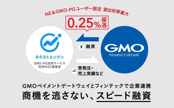 〜ネクストエンジン利用中のEC事業者限定〜融資サービス、GMO-PGトランザクションレンディング連携アプリ提供開始｜Hameeのプレスリリース
