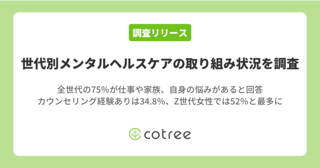 cotree、世代別メンタルヘルスケアの取り組み状況を調査：マピオンニュース