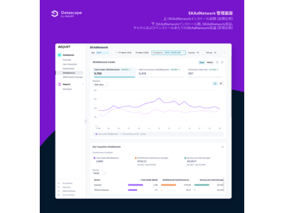 Adjust、新しいアナリティクスソリューション「Adjust Datascape」を発表 企業リリース | 日刊工業新聞 電子版