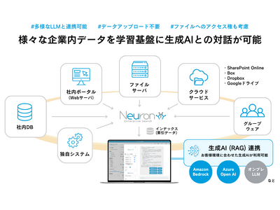 企業内検索システム「Neuron ES」生成AI連携オプション、生成AIナレッジチャット「Chat EI」が「Amazon Bedrock」に対応 企業リリース | 日刊工業新聞 電子版