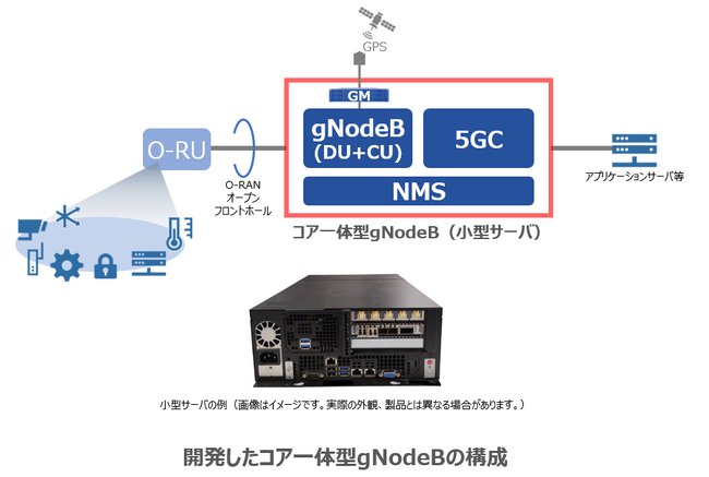 ローカル5G用コア一体型gNodeBを開発：マピオンニュース
