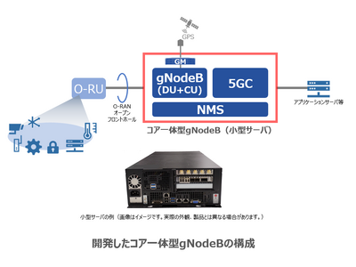ローカル5G用コア一体型gNodeBを開発 企業リリース | 日刊工業新聞 電子版