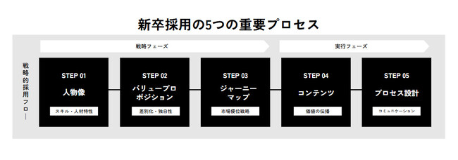 株式会社Oz link、採用マーケティング支援を本格展開--新卒採用コンサルティングを10月より提供開始：紀伊民報AGARA｜和歌山県のニュースサイト