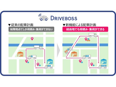 「配車計画自動作成システム DRIVEBOSS」に新機能を追加 ～集荷業務に対応し、より効率的な配送を実現～ 企業リリース | 日刊工業新聞 電子版