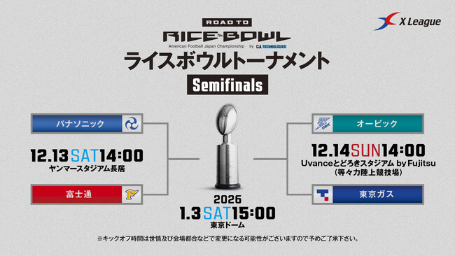 アメリカンフットボール日本選手権第79回ライスボウルby GA technologies 大会概要決定：紀伊民報AGARA｜和歌山県のニュースサイト